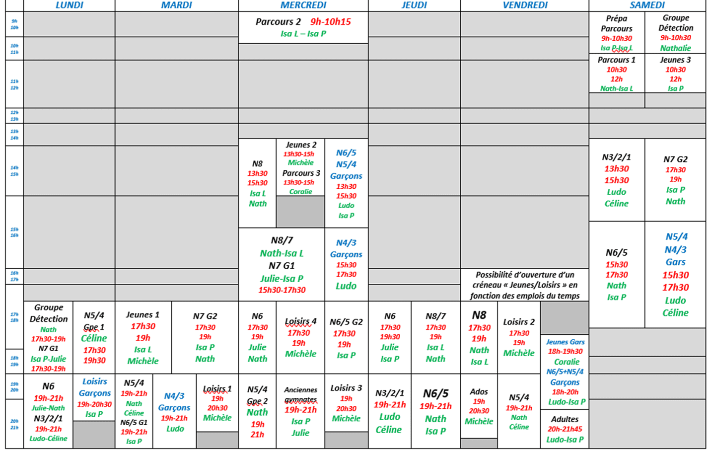 Les entrainements - COC Gym